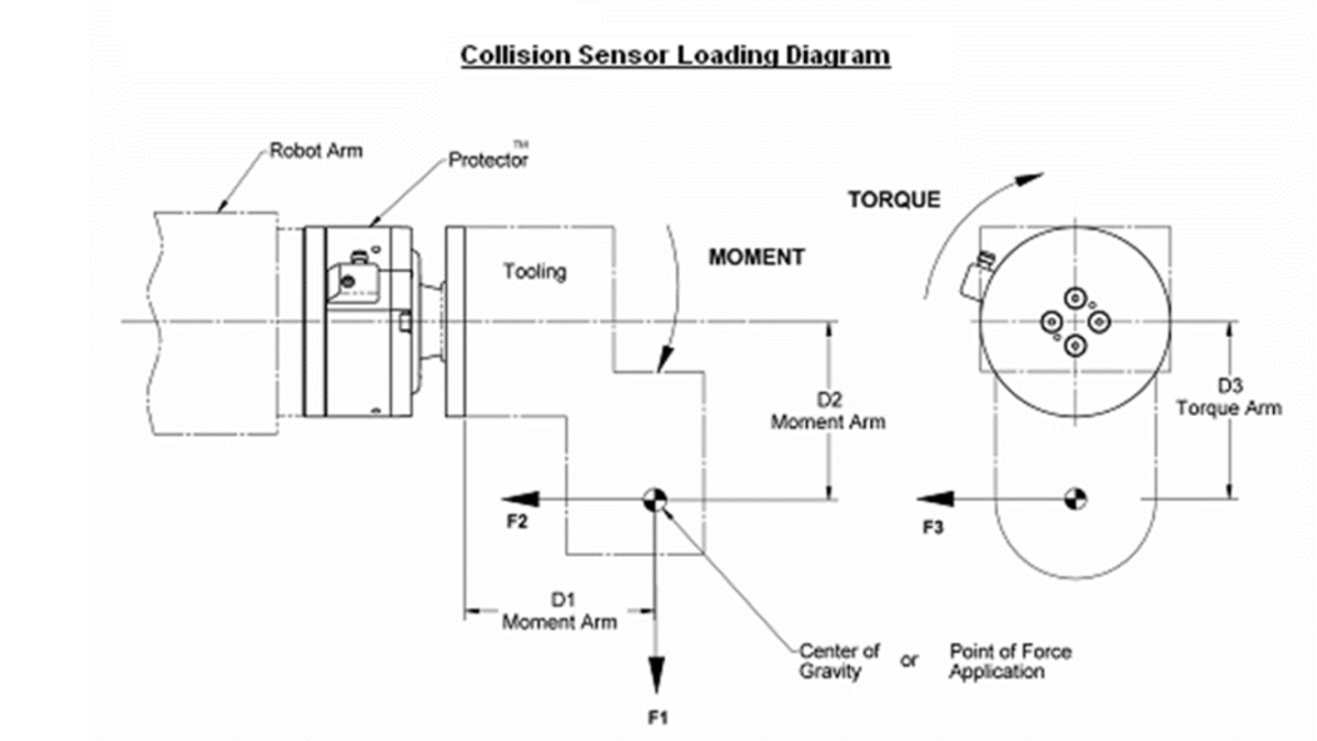 选择碰撞传感器 - ATI Industrial Automation